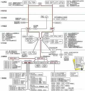 MCBE下基于UDP的RakNet通讯协议原理略谈及利用Python.Socket实现状态查询