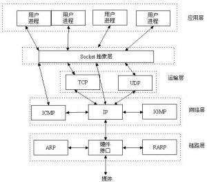MCBE下基于UDP的RakNet通讯协议原理略谈及利用Python.Socket实现状态查询