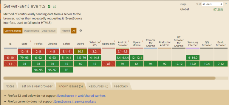 C#下简单实现Server-Sent Event(SSE)